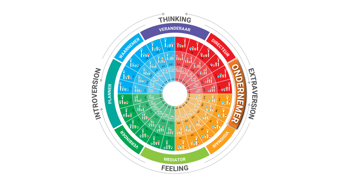 Teamsessie | 4-kleuren persoonlijkheidstest | TestGroup